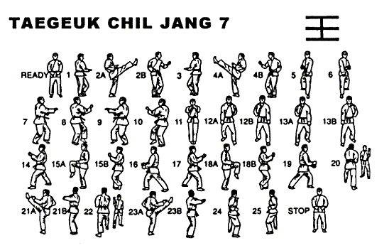 Taegeuk iL jang - cHiL jang . . | Salkomsel Blogs