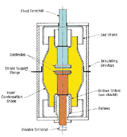Power Engineering: Vacuum Circuit Breakers