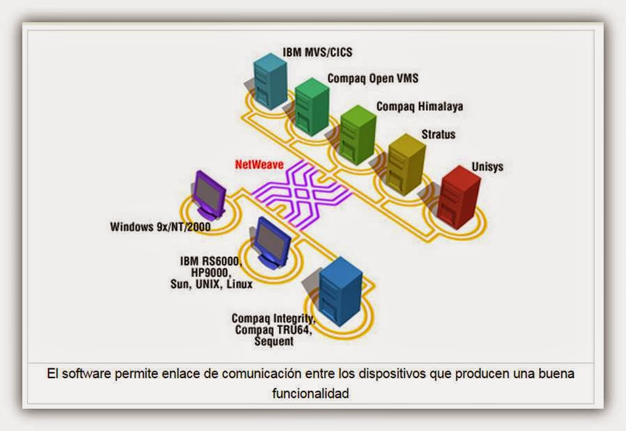 DESARROLLO DE APLICACIONES MÓVILES: 3.2.1. Historia de middleware