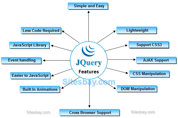 Introduction to the frameworks : Client-side development 1 - jQuery