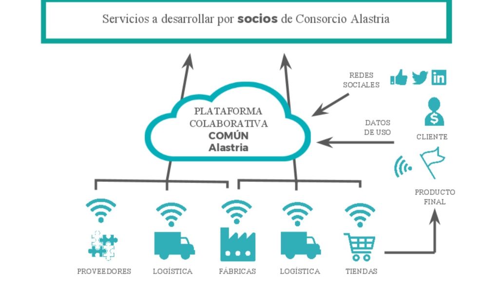 Telecomunicaciones: Mercados y Tecnologías: BLOCKCHAIN: Se creó ...