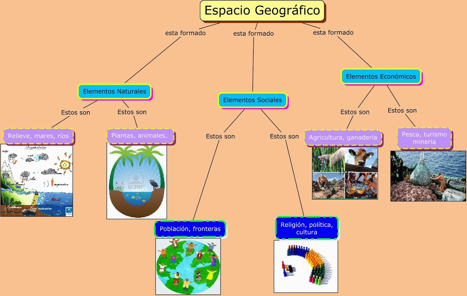 Educaciòn Geogràfica: Educación Geográfica