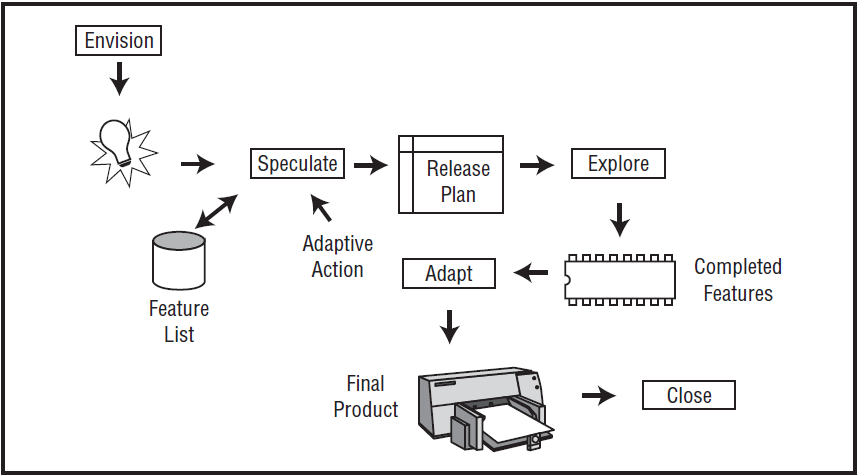 MANAGEMENT YOGI: Agile PMP: PMBOK Vs Agile - Comparison and Convergence ...