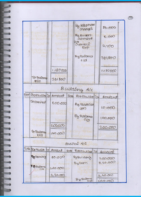 ADVANCED ACCOUNTANCY PROJECT: Accountancy Project for CBSE Class 12 ...
