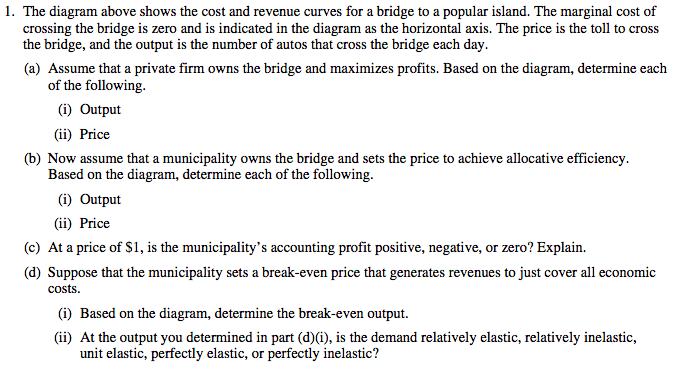 Econowaugh AP: Natural Monopoly Cheat Sheet & 2010B FRQ
