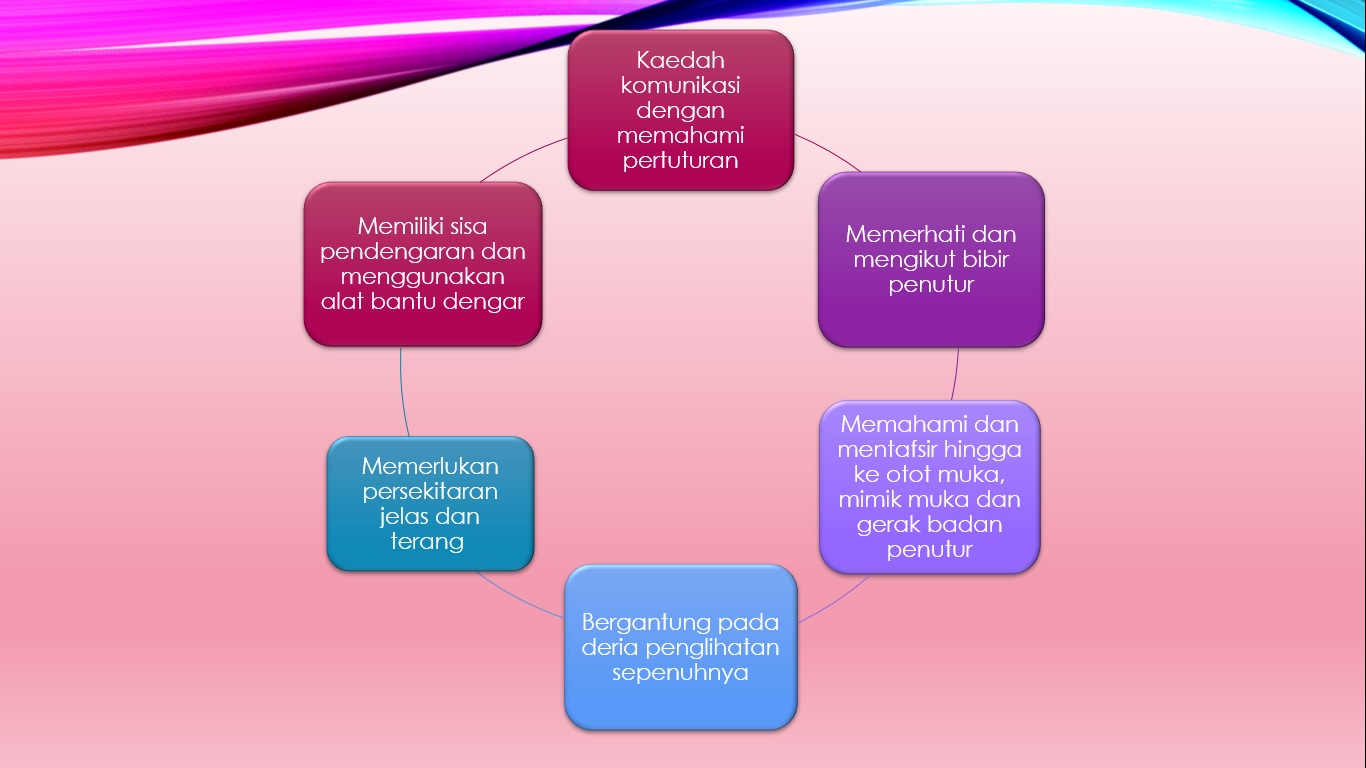 PKD3063: HUZAINA BT HUSIN (kaedah kombinasi oral-manual - pertuturan KIU)