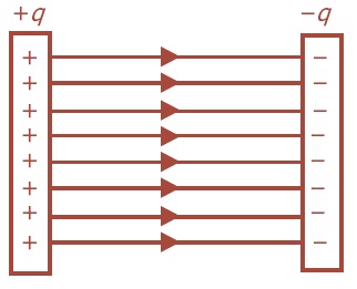 Bimbingan Belajar SD SMP SMA: Pintar Pelajaran Pola Soal Medan Listrik ...