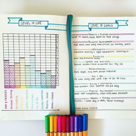 Primavera Chuvosa ♣: Bullet Journal: O que é?