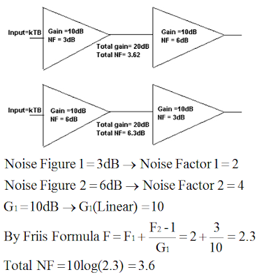 Chen's Learning Note: Spread Spectrum Clock Generation (SSCG)