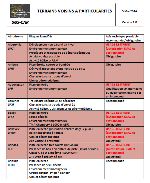 REX Retours d'expérience