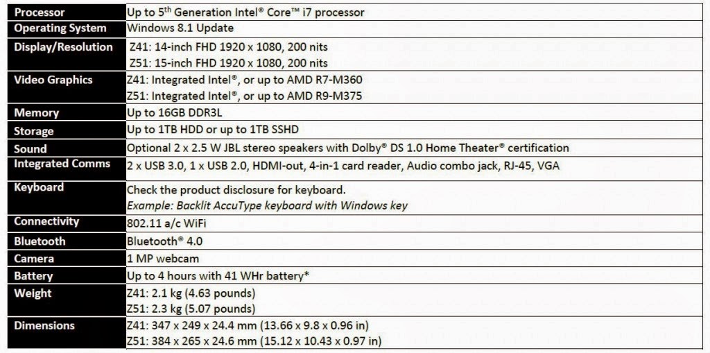 Lenovo Z41 and Z51 announced - Tech Updates