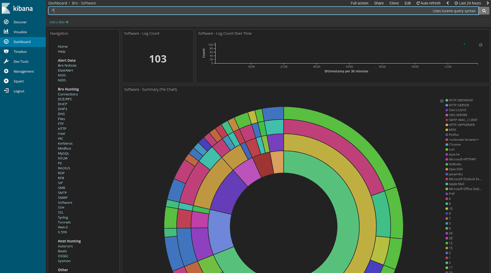 Security Onion: Security Onion Elastic Stack Release Candidate 4 and ...