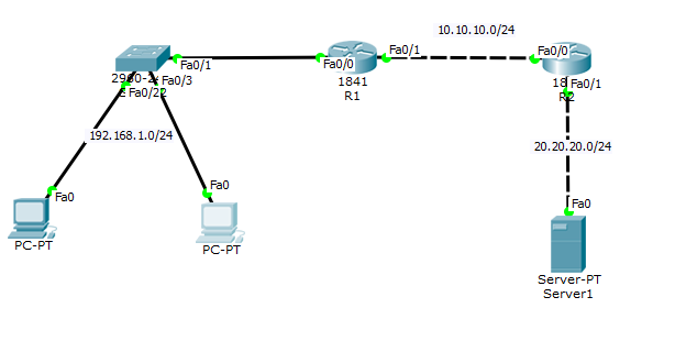 Overload NAT ( PAT = Port Address Translation ) di Cisco Packet Tracer ...