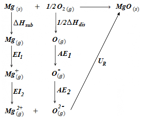 EL BAÚL DE FÍSICA Y QUÍMICA: ENLACE QUÍMICO