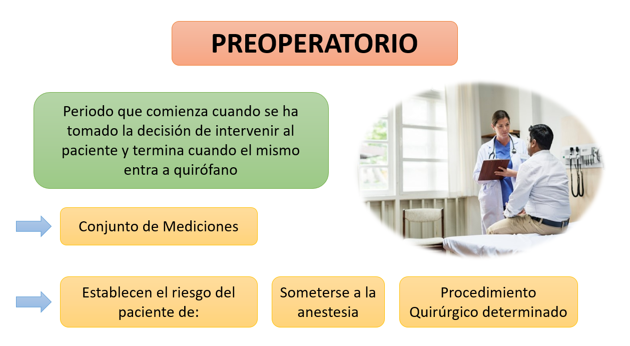 PACIENTE QUIRÚRGICO: PACIENTE QUIRÚRGICO - PREOPERATORIO