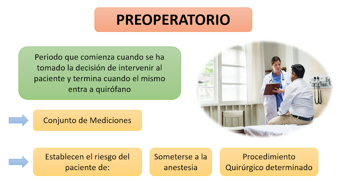 PACIENTE QUIRÚRGICO: PACIENTE QUIRÚRGICO - PREOPERATORIO