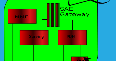 Smart Technics: Enhanced Packet Data Gateway (ePDG) 이란?