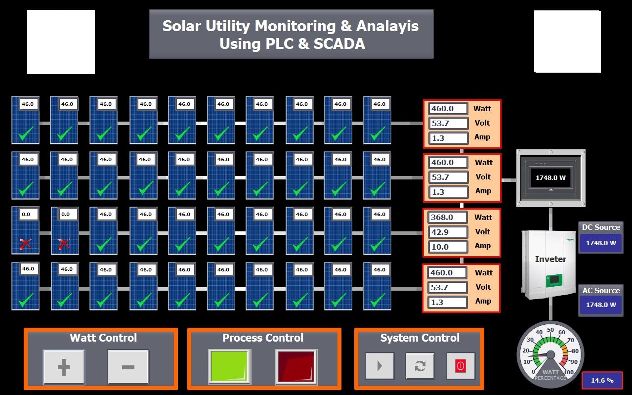 PLC SCADA ACADEMY: Egineering Projects