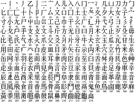 Culture chinoise: Tableau des clés