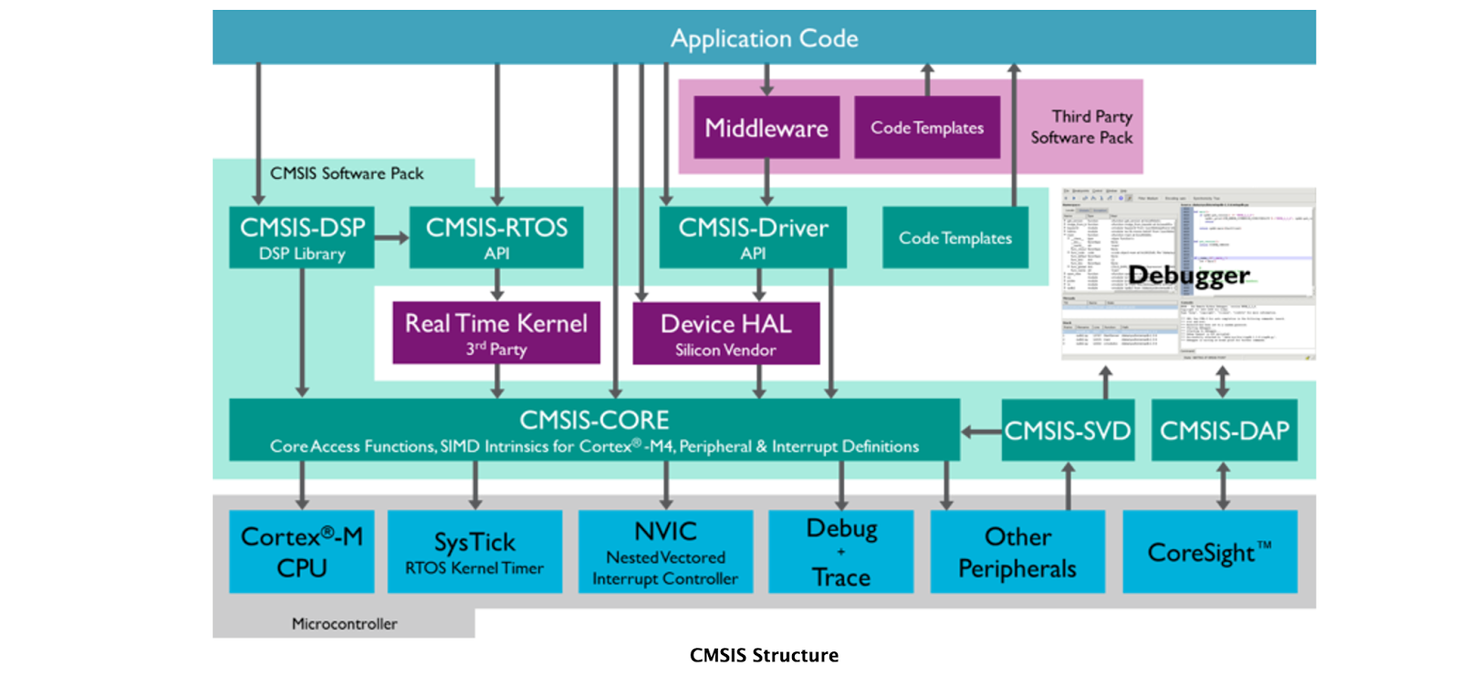 NJIoT: CMSIS-DAP - 1