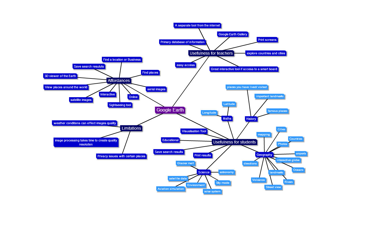 CARA: Group 4 other tools- Google Earth and mind maps