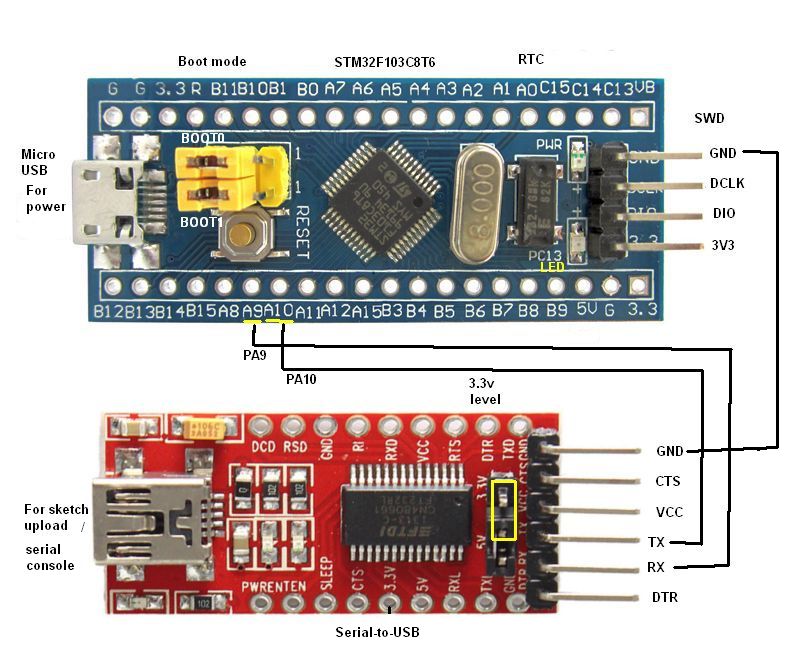 ihaack - Embedded : STM32-Arduino -STM32f103c8t6 Programming Guide