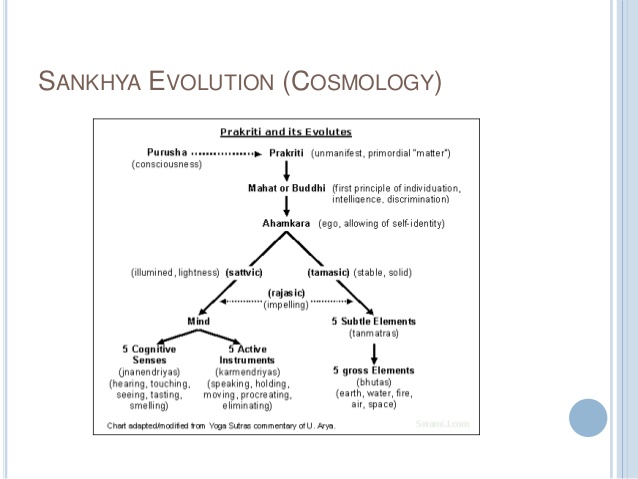 ancient medicine: samkhya and the importance of duality for non-duality