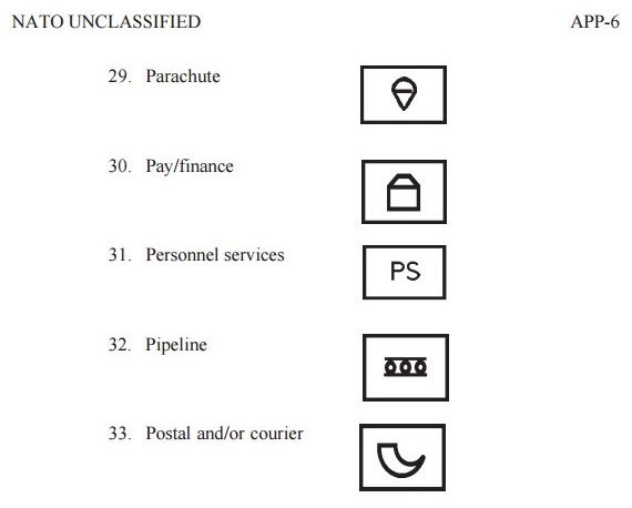 LA POSTE AUX ARMEES: Les symboles de reconnaissance tactique des ...