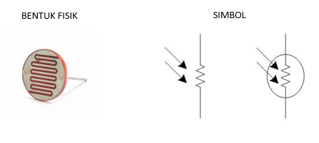 Pengertian Fungsi dan Jenis Resistor