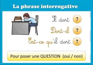 blog voor de leerlingen Frans van het derde jaar: la phrase ...