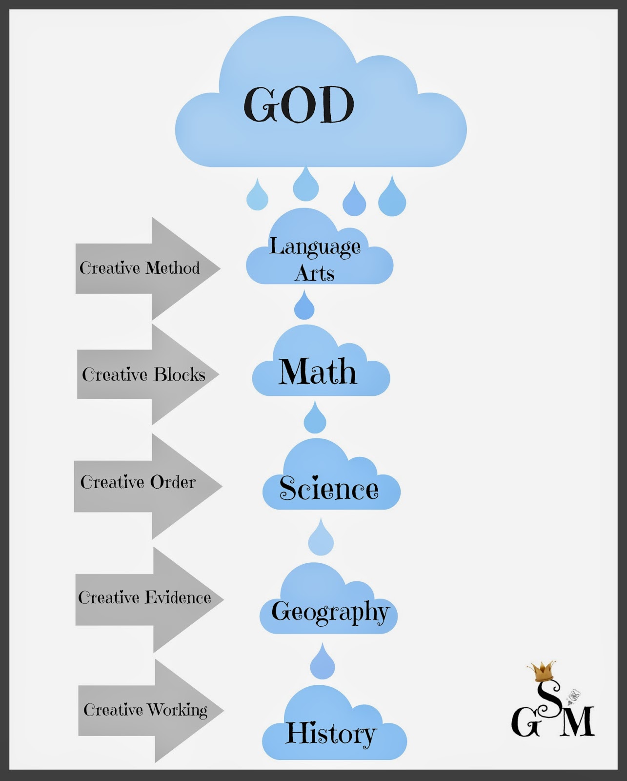 Solagratiamom: God Integrated Into Subjects