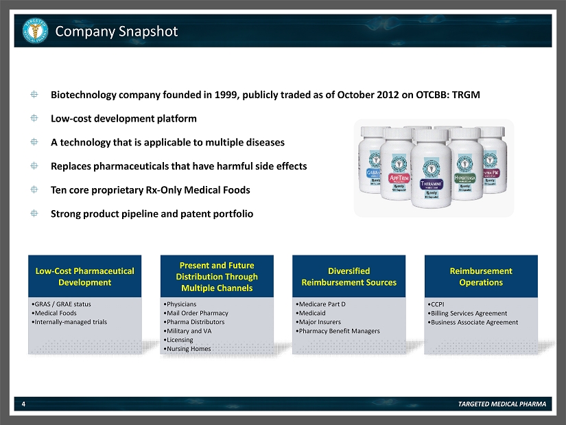 Primer for Understanding Targeted Medical Pharma's (TMP's) Products