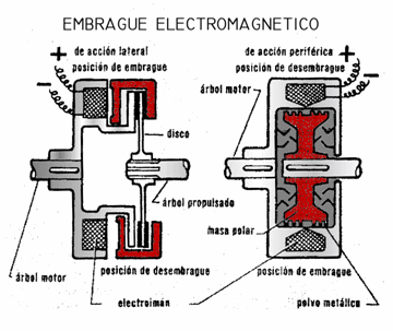 EMBRAGUES VIAWEB: Embrague electromagnético