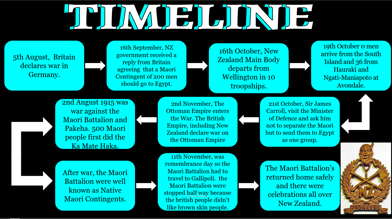 Shantay : Maori Battalion Timeline