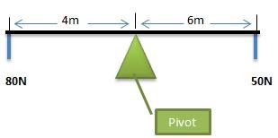 Moments: Definition, Formula and Calculation | Science Decoder