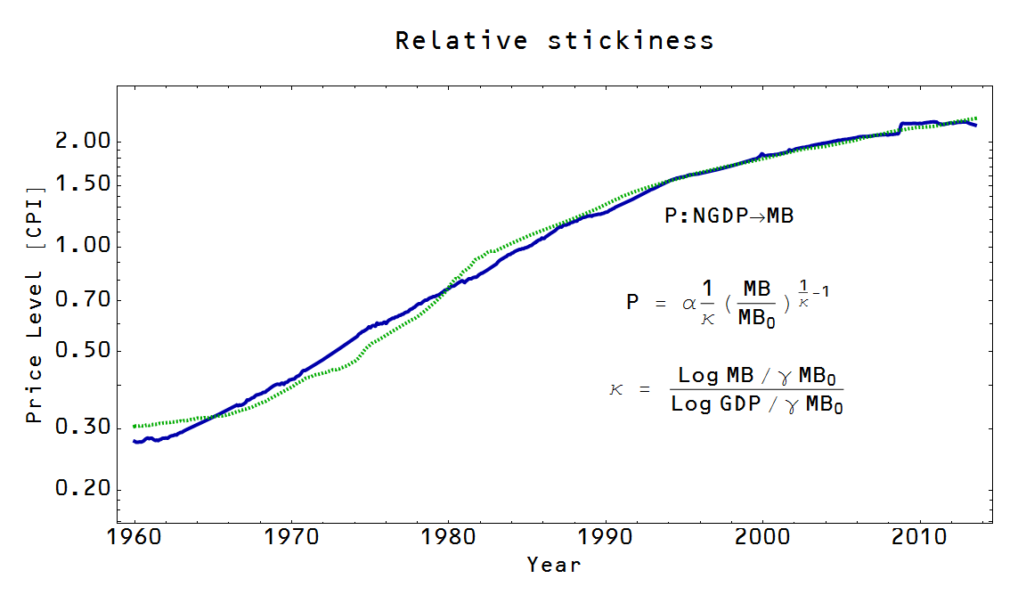 Information Transfer Economics: Two kinds of stickiness