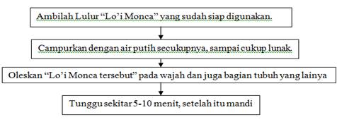 TITIN UNTARI TAHIR: “LO’I MONCA” PRODUK RAMUAN LULUR KECANTIKAN ...