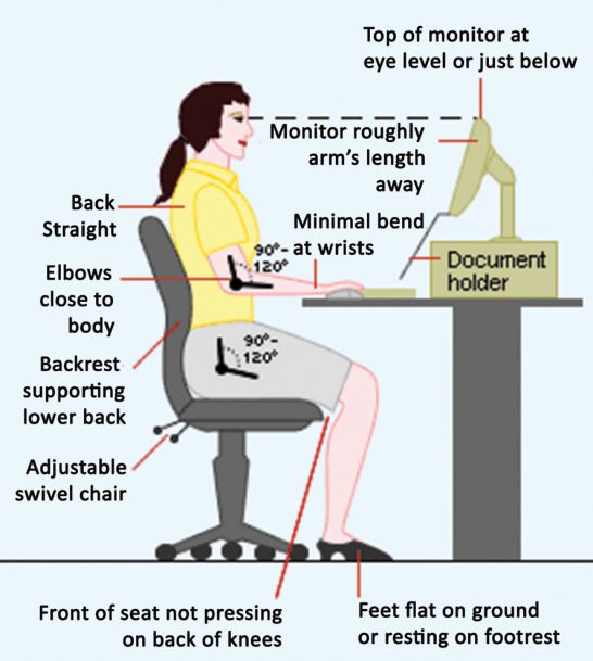 Ergonomic Tips: Posture Comes First! | OfficeFurnitureDeals.com Design ...