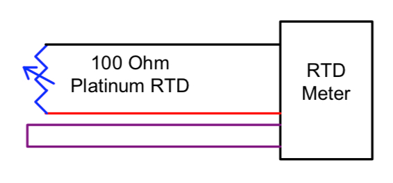 Duro-Sense Industrial Temperature Measurement Blog: Theory of RTD Operation