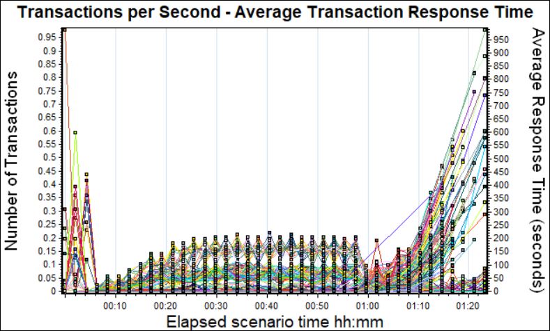 Performance Testing | Load Testing | LoadRunner | JMeter | PerfMatrix ...