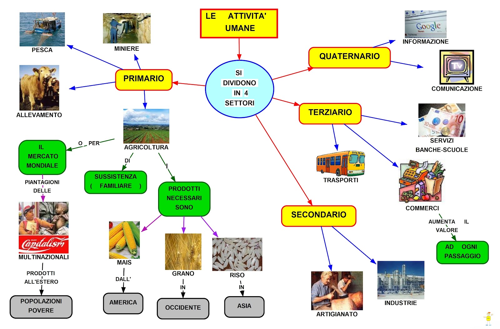 MAPPER: ECONOMIA MONDIALE