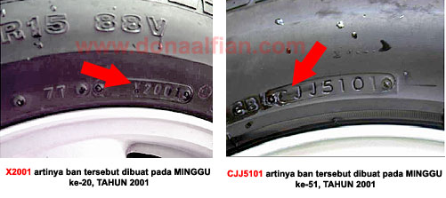 SATU UNTUK SEMUA: Cara Membaca Kode dan Ukuran Ban