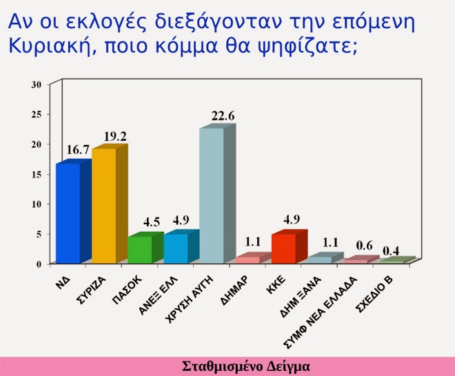 ΝΕΑ ΕΠΟΧΗ: ΣΤΗΝ ΔΗΜΟΣΚΟΠΗΣΗ ΤΟΥ ZOYGKLA.GR....ΠΡΩΤΟ ΚΟΜΜΑ Η ΧΡΥΣΗ ΑΥΓΗ ...