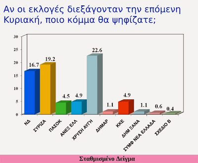 ΝΕΑ ΕΠΟΧΗ: ΣΤΗΝ ΔΗΜΟΣΚΟΠΗΣΗ ΤΟΥ ZOYGKLA.GR....ΠΡΩΤΟ ΚΟΜΜΑ Η ΧΡΥΣΗ ΑΥΓΗ ...