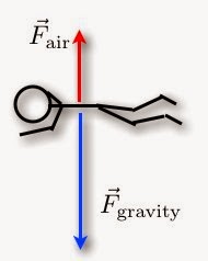 Grade 11 Physics: Oct. 6 – Unit 2: Introduction and FBD