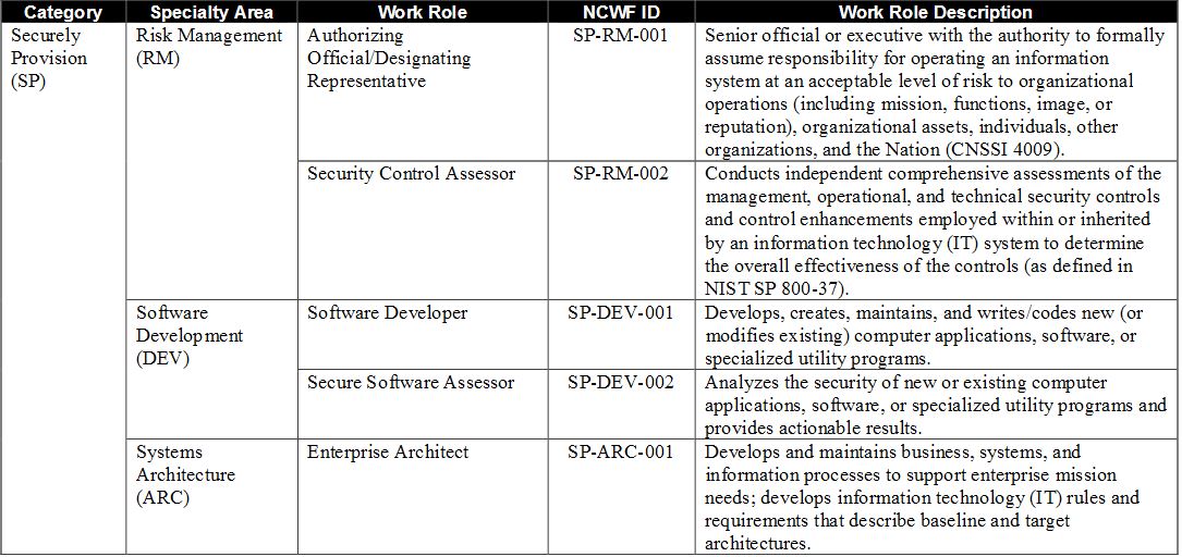 KURU Lounge: NIST SP 800-181 NICE Cybersecurity Workforce Framework