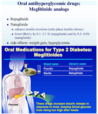 Diabetes Drugs List - Meglitinide