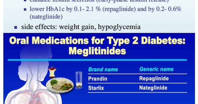 Diabetes Drugs List - Meglitinide