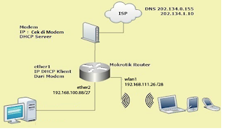 Konfigurasi Router pada suatu Jaringan Topologi ~ Rancang Bangun Jaringan