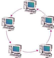 Pengertian Topologi Jaringan Komputer